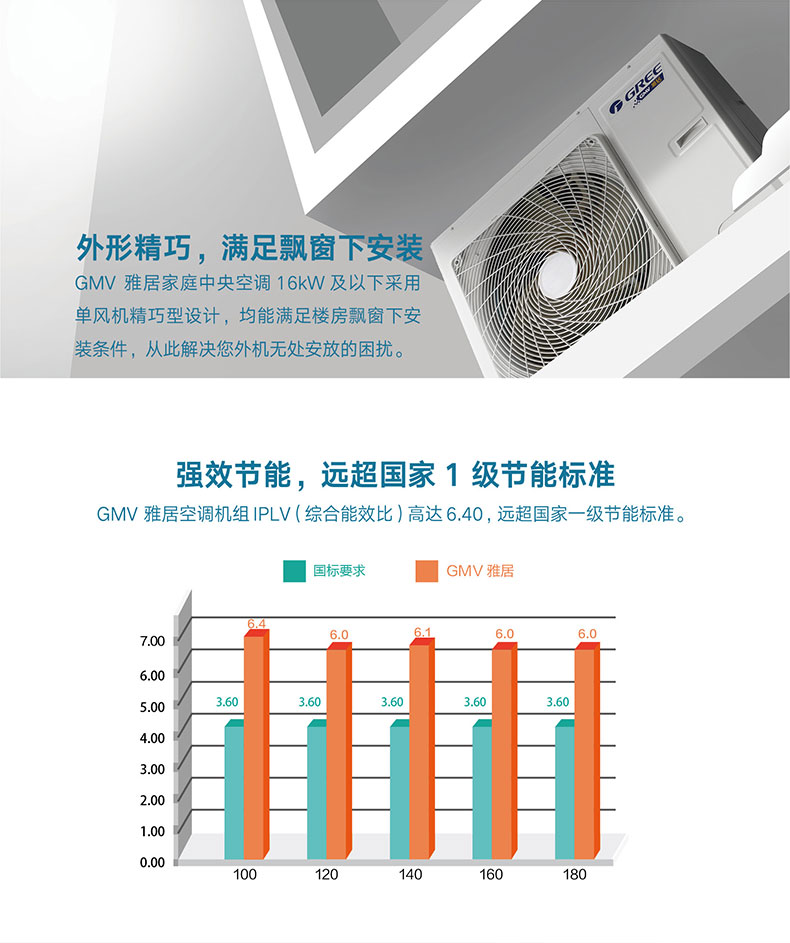 GMV雅居家庭中央空调GMV-H140WL/Fd六匹一拖五（含线控器） - 格力中央空调|菲斯曼地暖|霍尼韦尔新风|全屋净水系统
