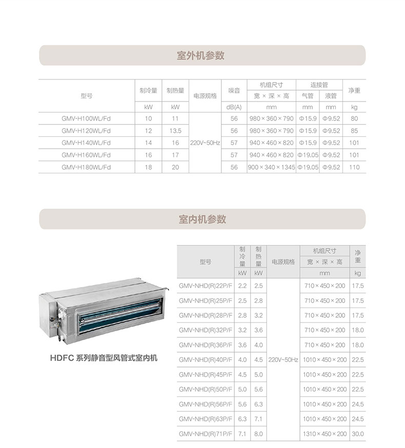 GMV雅居家庭中央空调GMV-H140WL/Fd六匹一拖五（含线控器） - 格力中央空调|菲斯曼地暖|霍尼韦尔新风|全屋净水系统