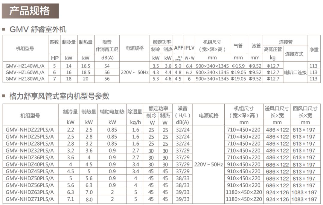 格力多联机如何区分是几代机？